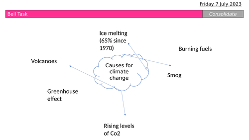 Whole term unit - Industrial revolution and Climate change | Teaching ...