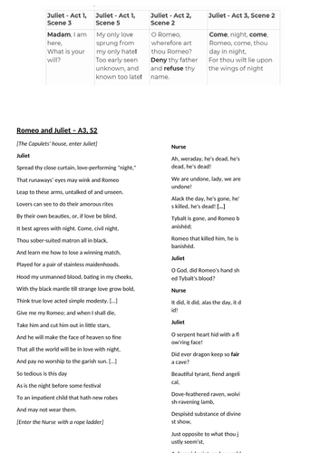 Various scenes from Romeo and Juliet | Teaching Resources