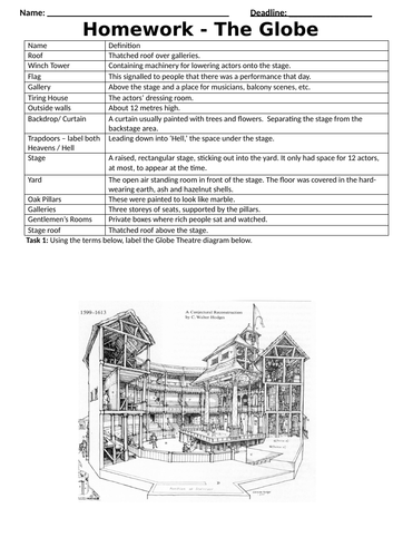 KS3 - Shakespeare Homework sheets | Teaching Resources