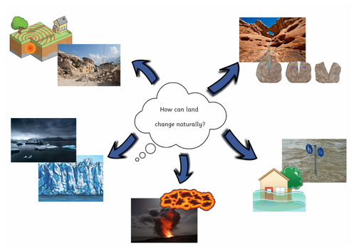 Natural Changes to Landscapes | Teaching Resources
