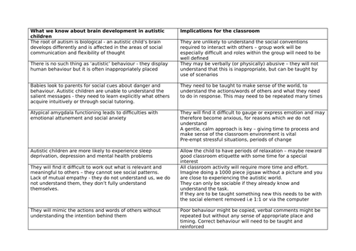 Curious Incident: the play | Teaching Resources