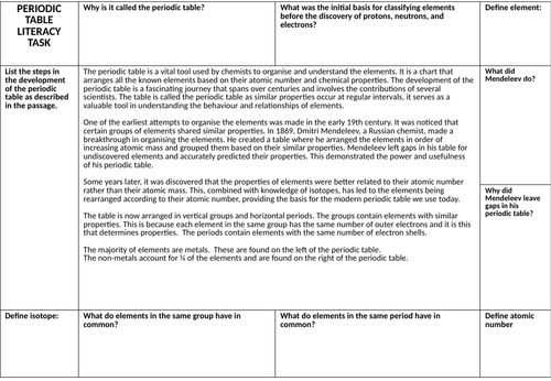 Aqa Atomic Structure Isotopes Lessons Teaching Resources