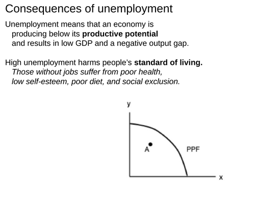 Consequences and policies to reduce unemployment | Teaching Resources