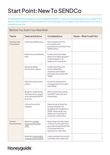New To SENDCo Checklist Guide | Teaching Resources