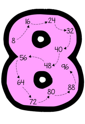 Multiples Posters and worksheets for Multiplication Facts 1 - 12 ...