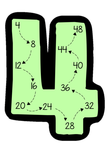 Multiples Posters and worksheets for Multiplication Facts 1 - 12 ...