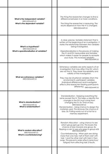 Research Methods Revision Cards - AQA Psychology GCSE | Teaching Resources