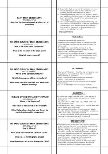 Development AQA GCSE Psychology Revision Cards | Teaching Resources