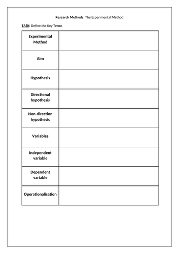 A-Level Psychology - THE EXPERIMENTAL METHOD [Year 1 Research Methods ...