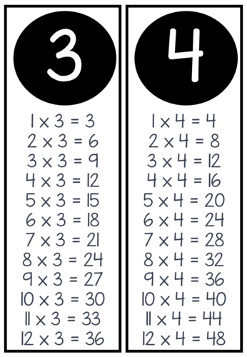 Times tables Multiplication poster pack bookmarks cards charts ...
