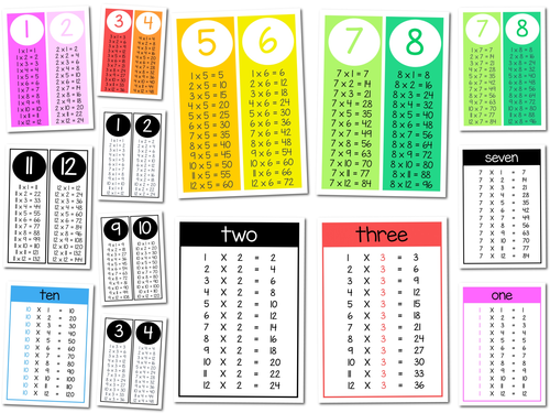 Times tables Multiplication poster pack bookmarks cards charts ...