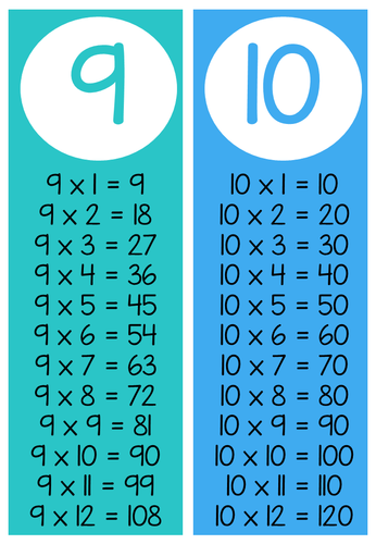 Times tables Multiplication poster pack bookmarks cards charts ...
