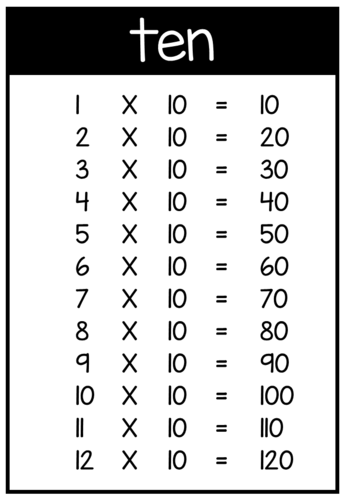 Times tables Multiplication poster pack bookmarks cards charts ...