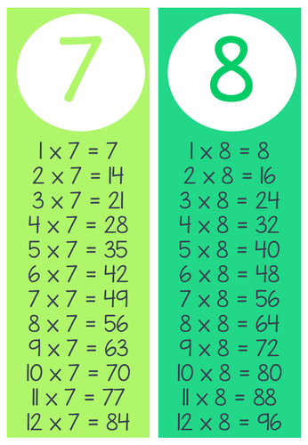 Times tables Multiplication poster pack bookmarks cards charts ...