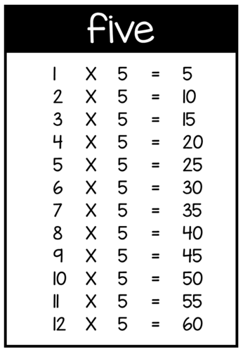 Times tables Multiplication poster pack bookmarks cards charts ...