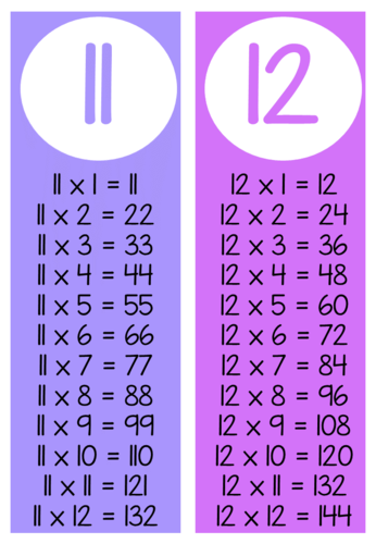 Times tables Multiplication poster pack bookmarks cards charts ...