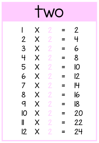 Times tables Multiplication poster pack bookmarks cards charts ...