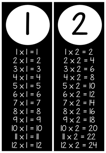 Times tables Multiplication poster pack bookmarks cards charts ...