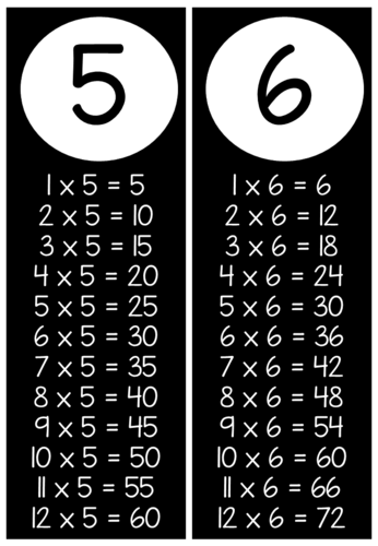 Times tables Multiplication poster pack bookmarks cards charts ...
