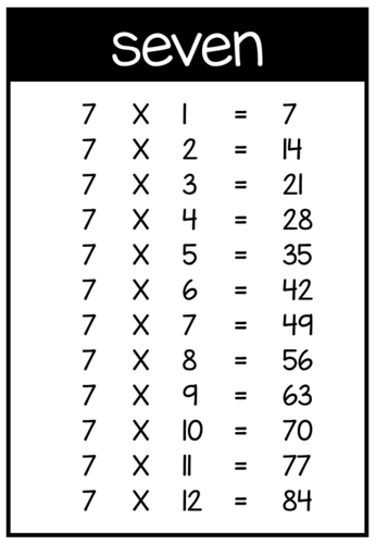 Times tables Multiplication poster pack bookmarks cards charts ...