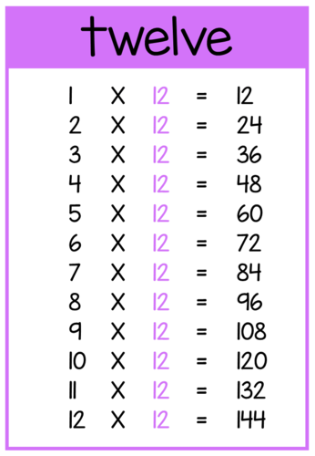 Times tables Multiplication poster pack bookmarks cards charts ...