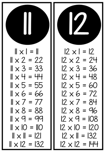 Times tables Multiplication poster pack bookmarks cards charts ...