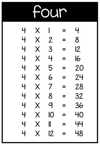 Times tables Multiplication poster pack bookmarks cards charts ...