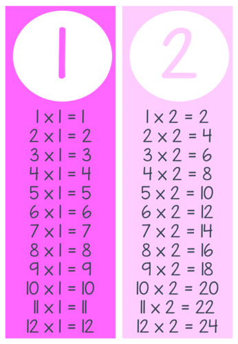 Times tables Multiplication poster pack bookmarks cards charts ...