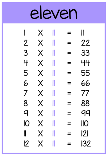 Times tables Multiplication poster pack bookmarks cards charts ...
