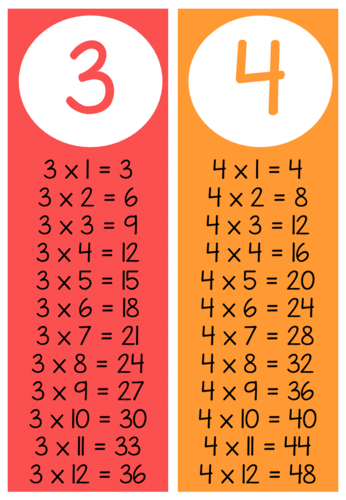 Times tables Multiplication poster pack bookmarks cards charts ...