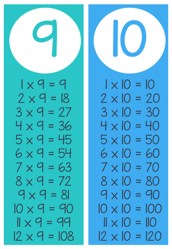 Times tables Multiplication poster pack bookmarks cards charts ...