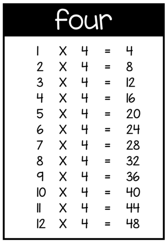 Times tables Multiplication poster pack bookmarks cards charts ...