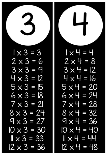 Times tables Multiplication poster pack bookmarks cards charts ...