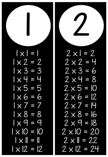 Times tables Multiplication poster pack bookmarks cards charts ...