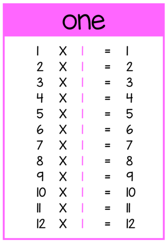 Times tables Multiplication poster pack bookmarks cards charts ...