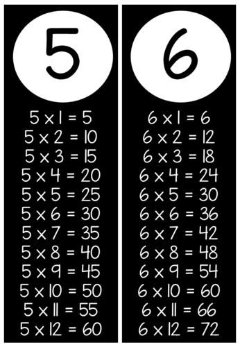 Times tables Multiplication poster pack bookmarks cards charts ...