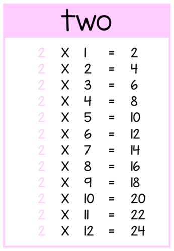 Times tables Multiplication poster pack bookmarks cards charts ...