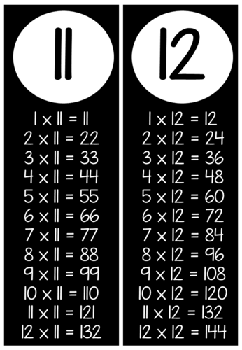 Times tables Multiplication poster pack bookmarks cards charts ...