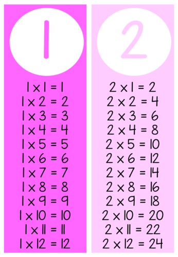 Times tables Multiplication poster pack bookmarks cards charts ...