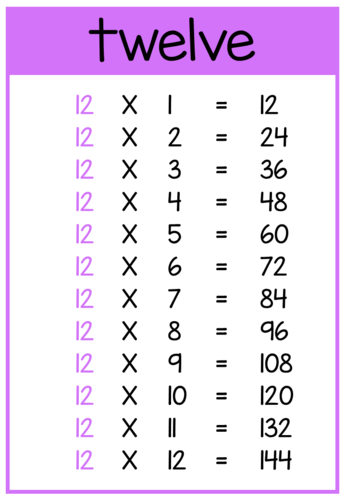Times tables Multiplication poster pack bookmarks cards charts ...