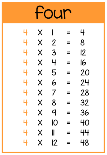 Times tables Multiplication poster pack bookmarks cards charts ...
