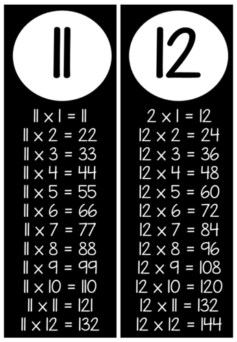 Times tables Multiplication poster pack bookmarks cards charts ...