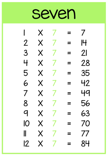 Times tables Multiplication poster pack bookmarks cards charts ...