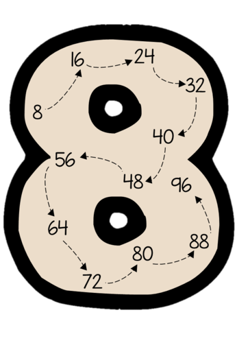 Multiples Posters and worksheets for Multiplication Facts 1 - 12 Boho ...