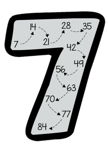 Multiples Posters and worksheets for Multiplication Facts 1 - 12 Boho ...