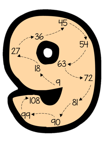 Multiples Posters and worksheets for Multiplication Facts 1 - 12 Boho ...