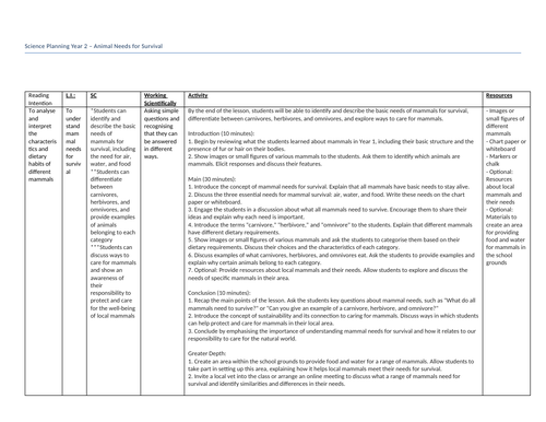 White Rose Science Y1- Y6 First Unit (Put into planning) | Teaching ...