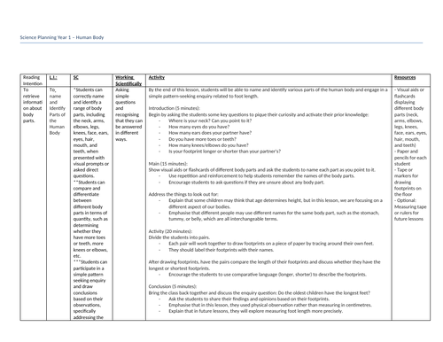 White Rose Science Y1- Y6 First Unit (Put into planning) | Teaching ...