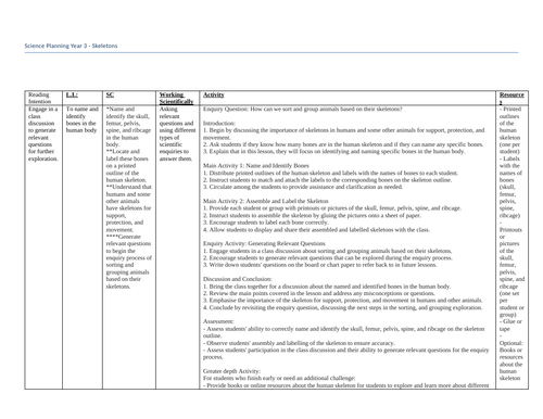 White Rose Science Y1- Y6 First Unit (Put into planning) | Teaching ...