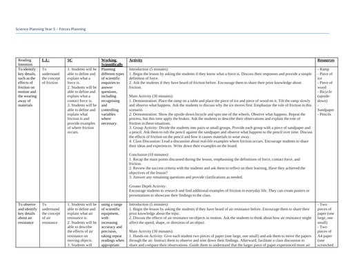 White Rose Science Y1- Y6 First Unit (Put into planning) | Teaching ...